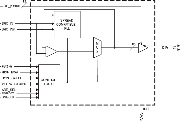 9DB1200C - 12-output Differential Buffer For PCIe Gen1-2, QPI, and FBDIMM | Renesas 瑞萨电子